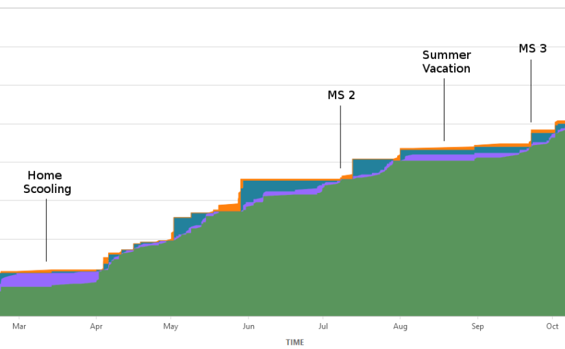 DevBlog My Flow Diagram Games Tech Blog DevBlog My Flow Diagram Games Tech Blog