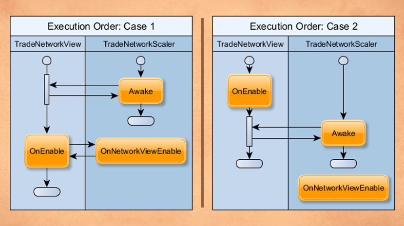 DevBlog: Back to the Execution Order Pit - Games:Tech:Blog