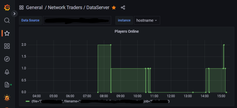 DevBlog: Why I ditched Unity Analytics - Games:Tech:Blog