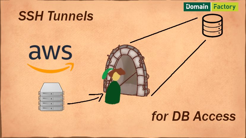 How to SSH Tunnel to AWS-external Databases (DevBlog #33) - Games:Tech:Blog